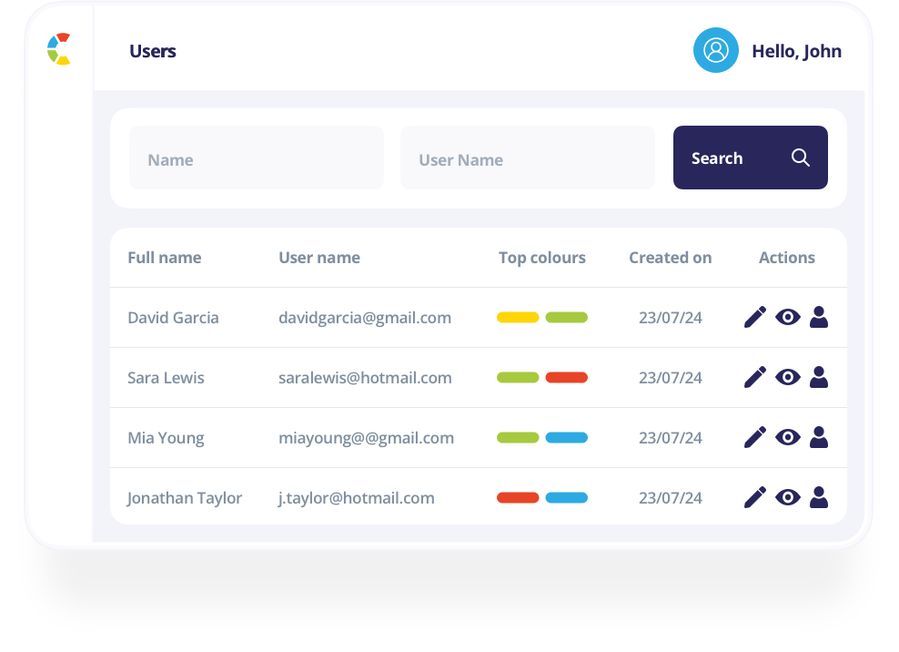 C-me | Feature Overview